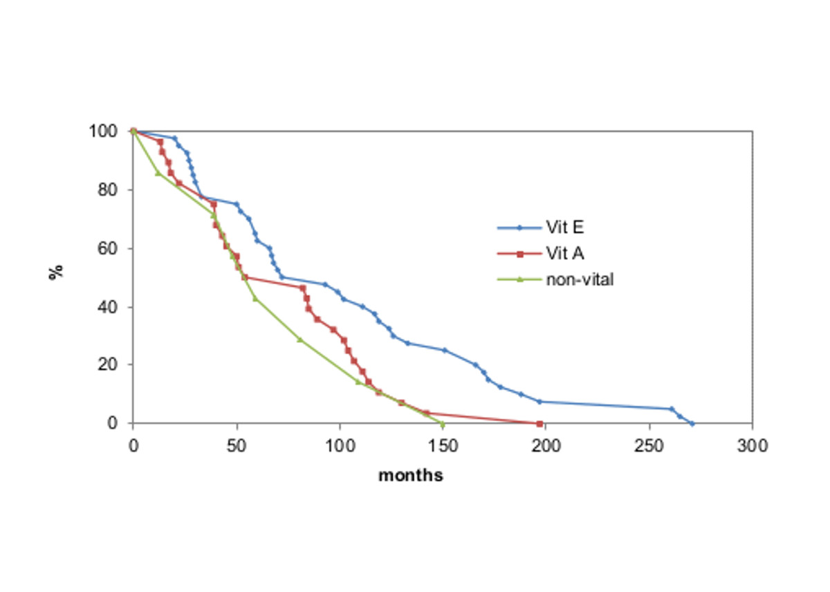 Dental News - Success evaluation of N2 treated teeth with open apical ...