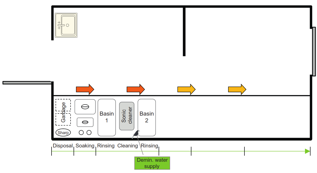 Fundamental principles in designing reprocessing areas
