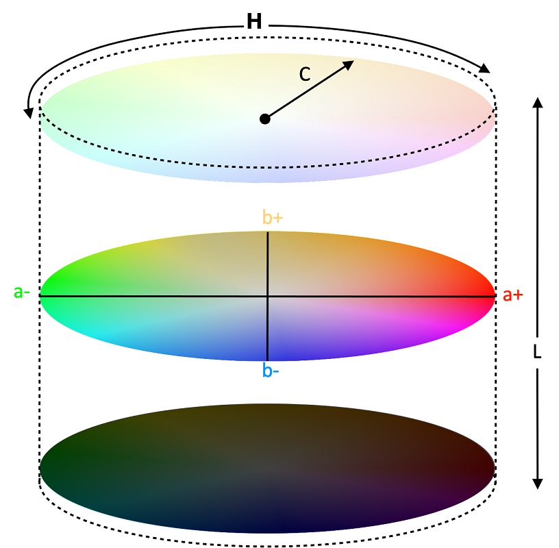 Digital dental shade measurement
